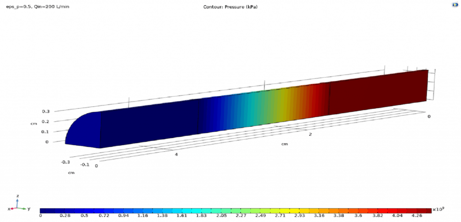 Modeling Comsol For Adsorbent Bed Sanilco Provide Your Challenges